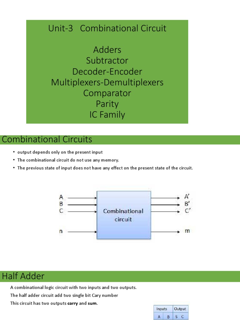 Unit-3 Combinational Circuit Adders Subtractor Decoder-Encoder Multiplexers-Demultiplexers ...