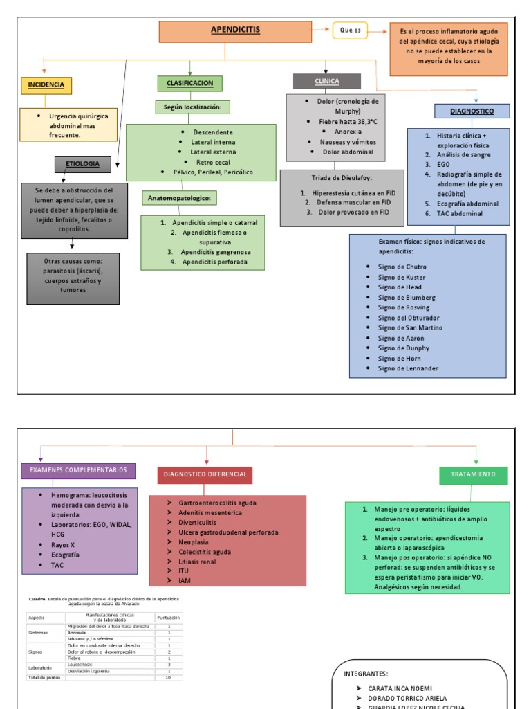 Apendicitis Mapa | PDF | Ciencias de la Salud | Epidemiología