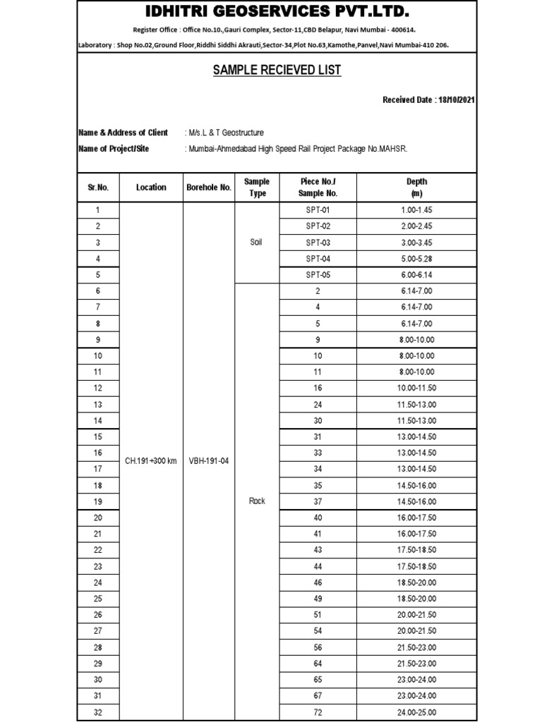 Sample Recieved List: Received Date: 18/10/2021 | PDF
