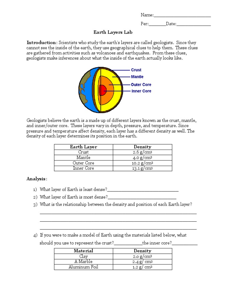 Earth Layers Lab Introduction: Scientists Who Study The Earth's Layers ...