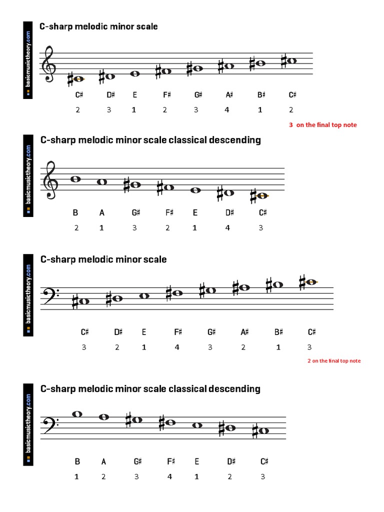 C Sharp Melodic Minor | PDF