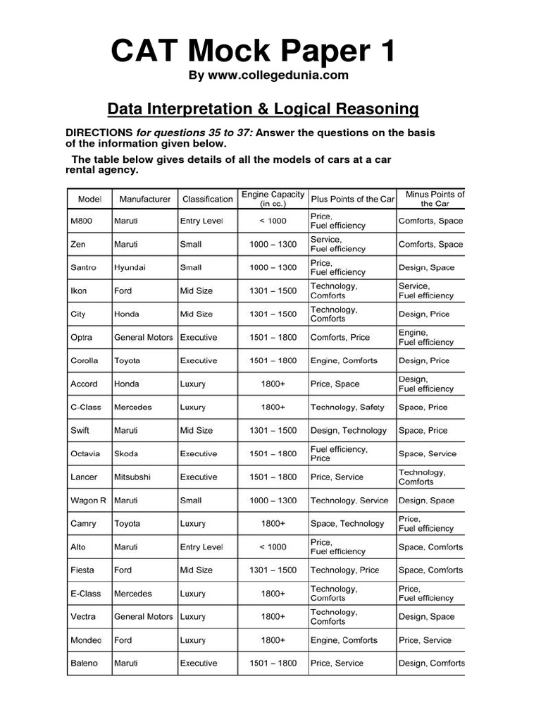 1445603289CAT Mock Paper 1 For DI&LR | PDF | Motor Vehicle | Car