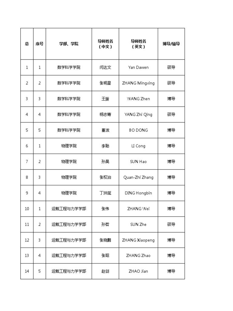 UPDATE 2021 Supervisor List | PDF