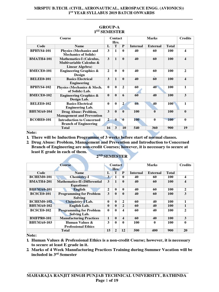 Mrsptu B Tech Civil Aeronautical Aerospace Engg Avionics 1st
