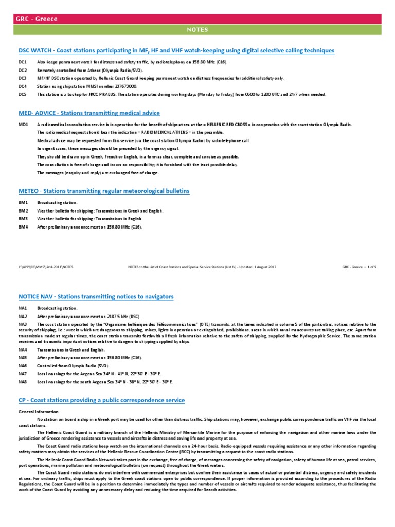 DSC WATCH - Coast Stations Participating in MF, HF and VHF Watch ...