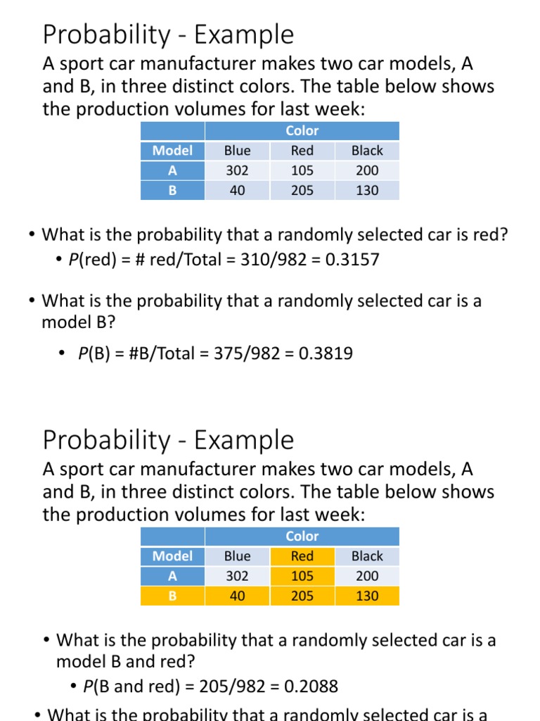 Analyzing Probabilities of Car Models and Colors: A Look at Mutually ...