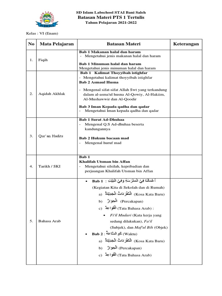 Kelas 6 - Batasan Materi Pts 1 | PDF