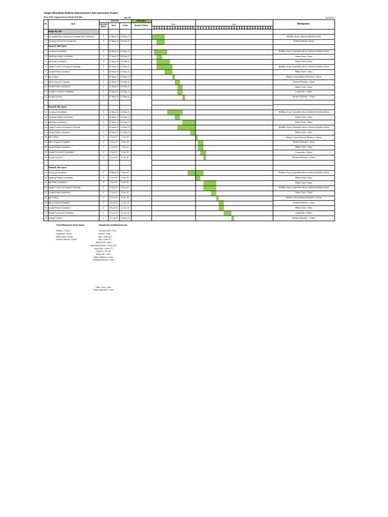 Yangon-Mandalay Railway Improvement (Sub-Contractor) Project | PDF | Drill | Building Materials