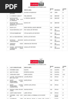List of Distribution Utilities by Region | PDF | Economy Of The ...