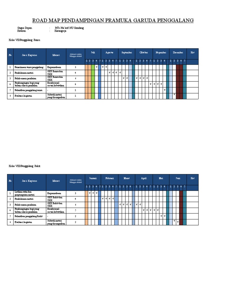 ROAD MAP PRAMUKA GARUDA PENGGALANG - Catur - Elang | PDF