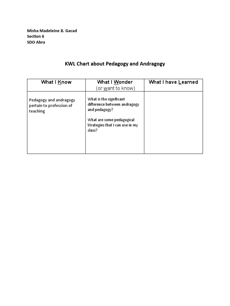 KWL Chart About Pedagogy and Andragogy | PDF
