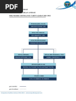 Modul Ajar Pembelajaran Model Tefa - Rev 1 | PDF | Seni