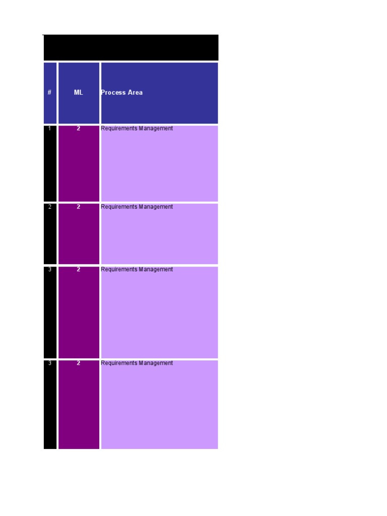 Maturity Index Template | PDF | Product Lifecycle | Systems Engineering