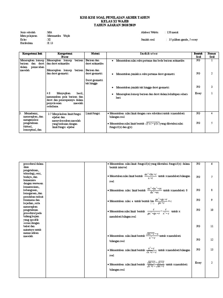 Kisi-Kisi Pat Mat Wajib Kelas Xi | PDF