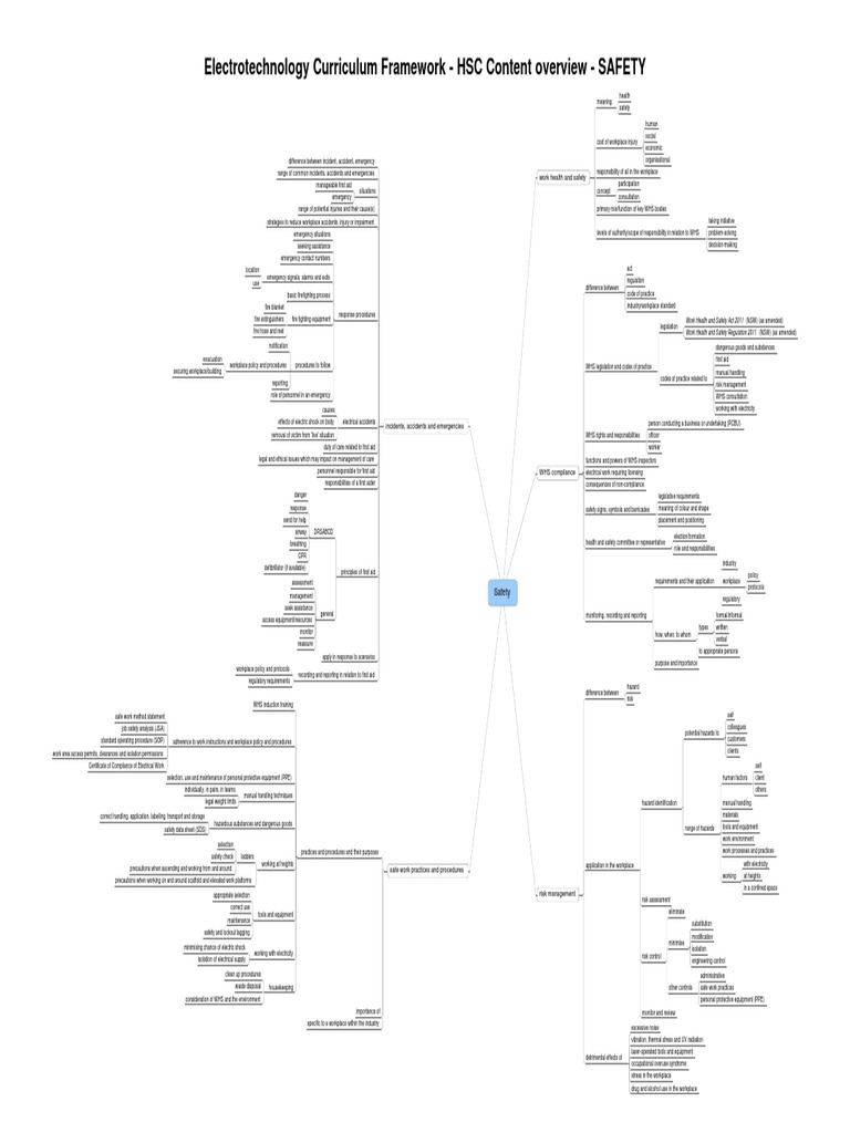 Mind Map VET Electrotechnology Stage 6 Safety PDF | PDF | First Aid ...