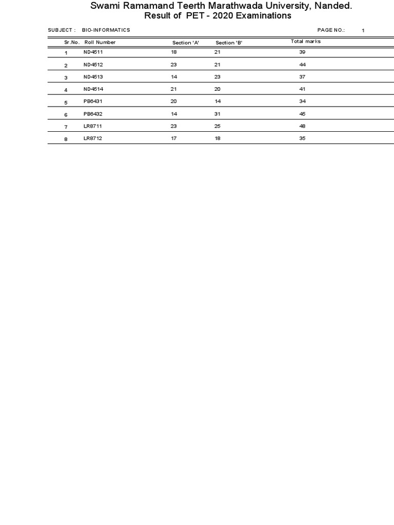 Final Pet 20 Result For All Subjects To Publication | PDF