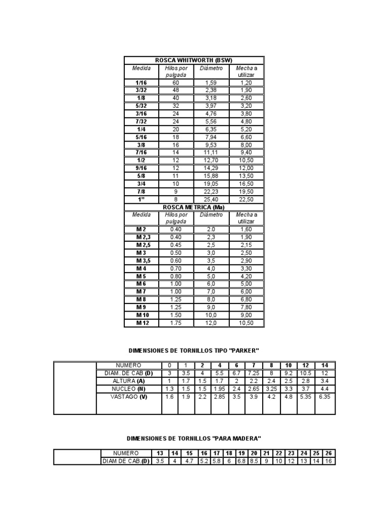 Rosca Whitworth | PDF | Ingeniería mecánica | Herramientas de corte