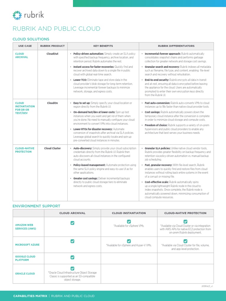 Rubrik Public Cloud Capabilities Matrix Data Sheet | PDF | Cloud ...