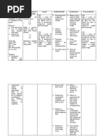 NCP Headache | PDF | Pain Management | Pain