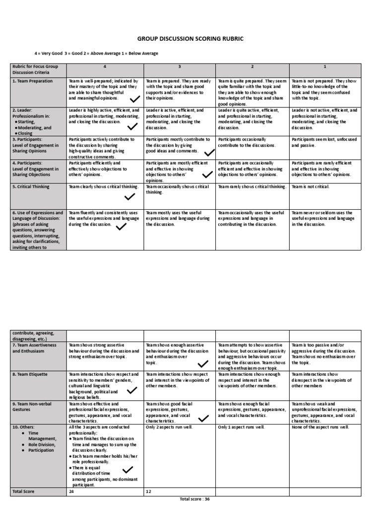 GROUP DISCUSSION SCORING RUBRIC - Group 9 - Timothy Mannel Tjitra ...
