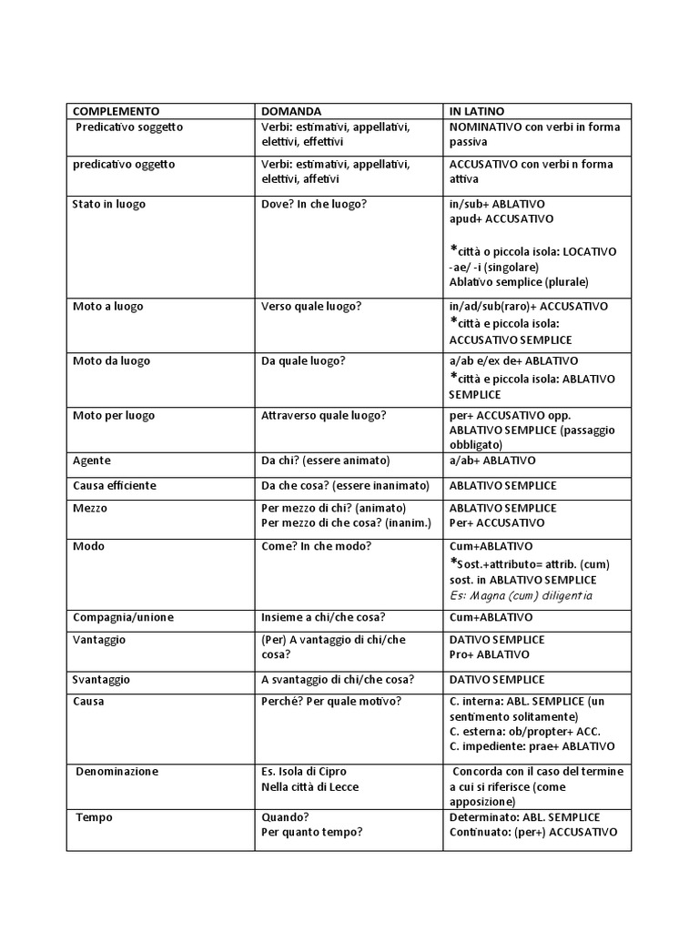 Schema Complementi Latino | PDF