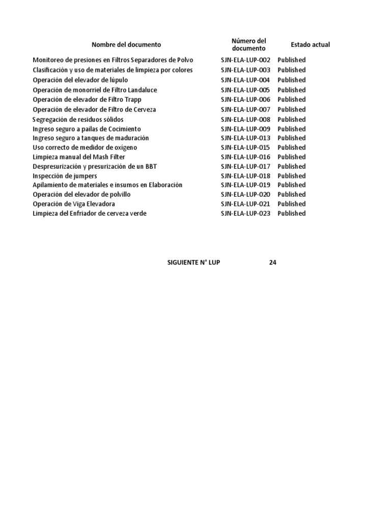 Sop's Acadia | PDF | Cerveza | Fabricación de cerveza