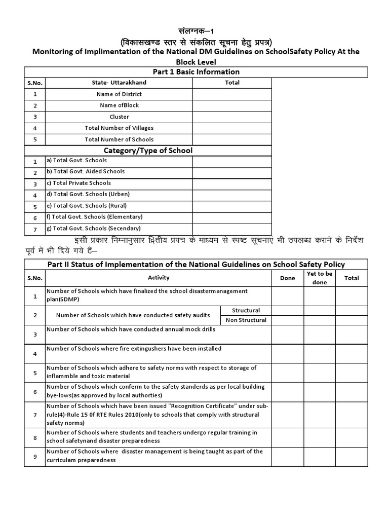 Safety Formate | PDF