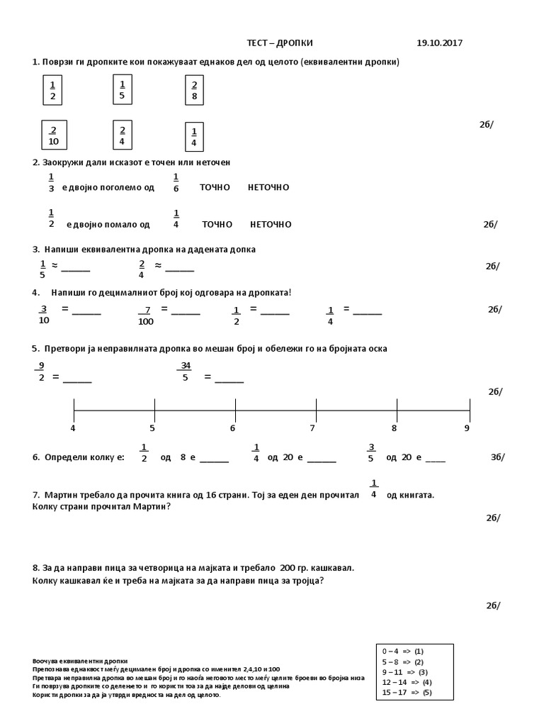 Test Dropki | PDF
