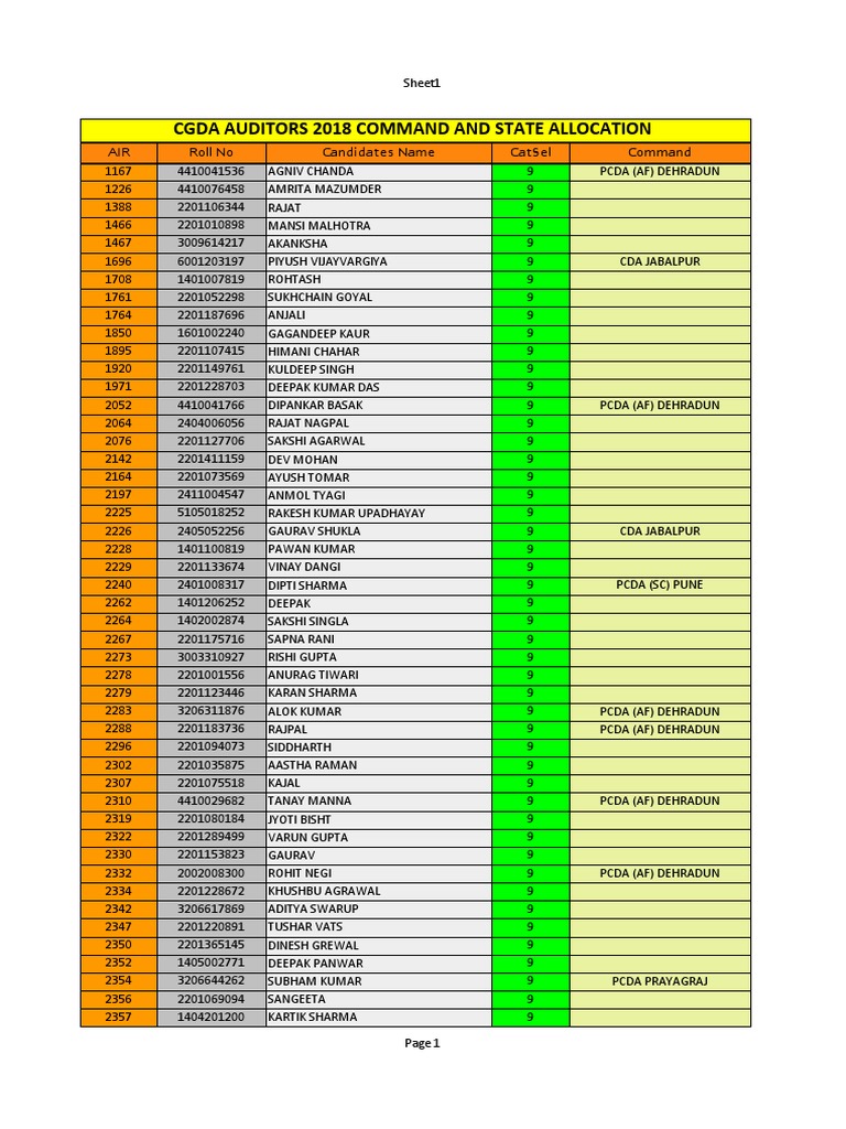 CGDA Auditor Allocation 2018 List | PDF