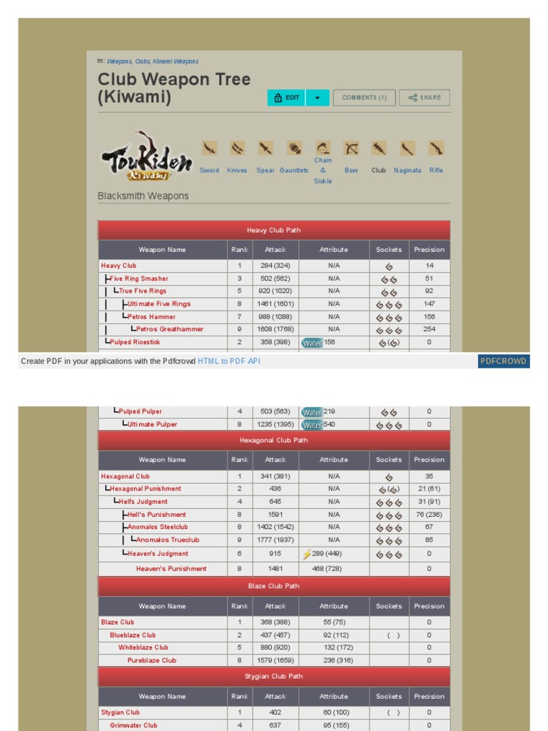 Club Weapon Tree (Kiwami) : Blacksmith Weapons | PDF