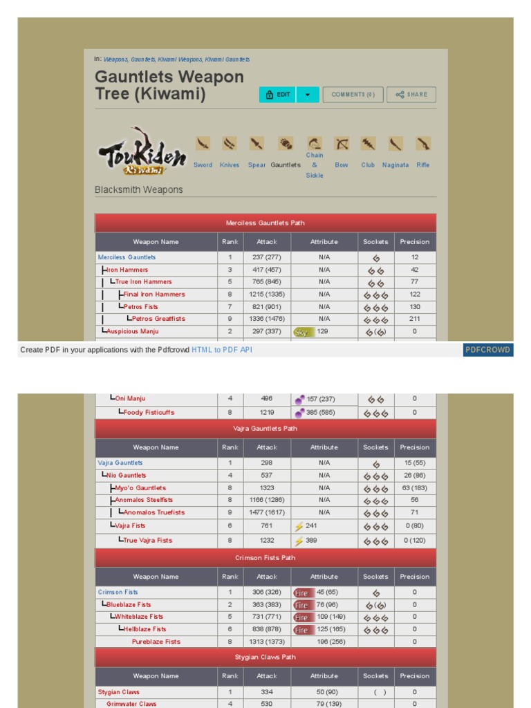Toukiden Fandom Com Wiki Gauntlets Weapon Tree Kiwami | PDF