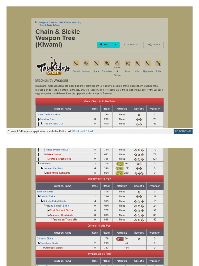 Chain & Sickle Weapon Tree (Kiwami) : Blacksmith Weapons | PDF