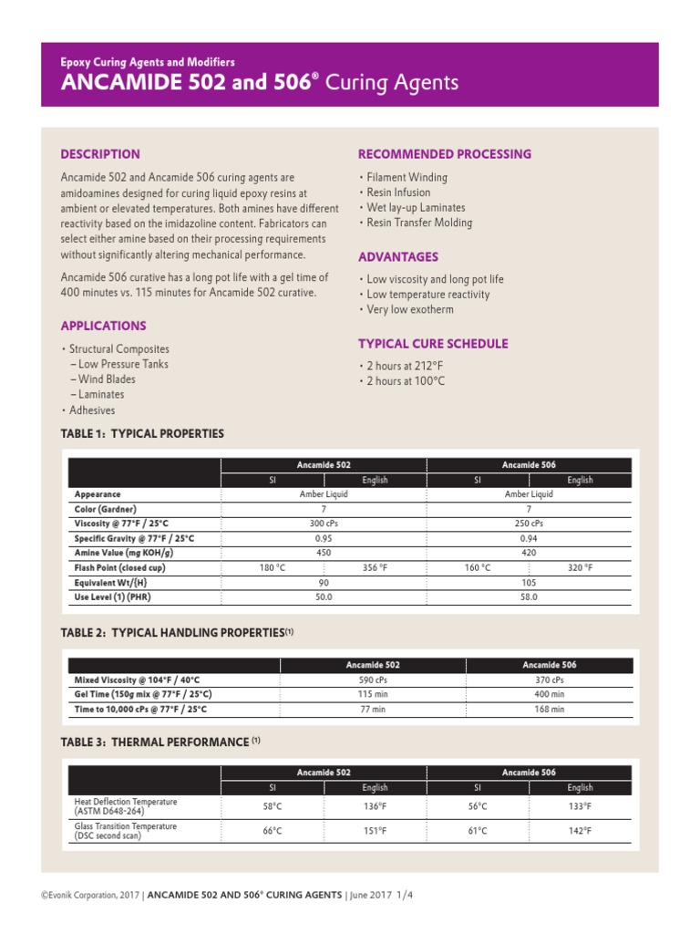 ANCAMIDE 502 and 506® Curing Agents: Description Recommended Processing ...