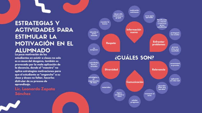 Estrategias para Motivar a Estudiantes | PDF | Motivacional | Motivación