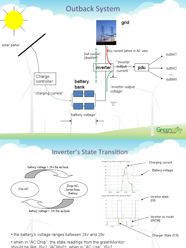 Outback Battery System Overview | PDF | Power Inverter | Battery Charger