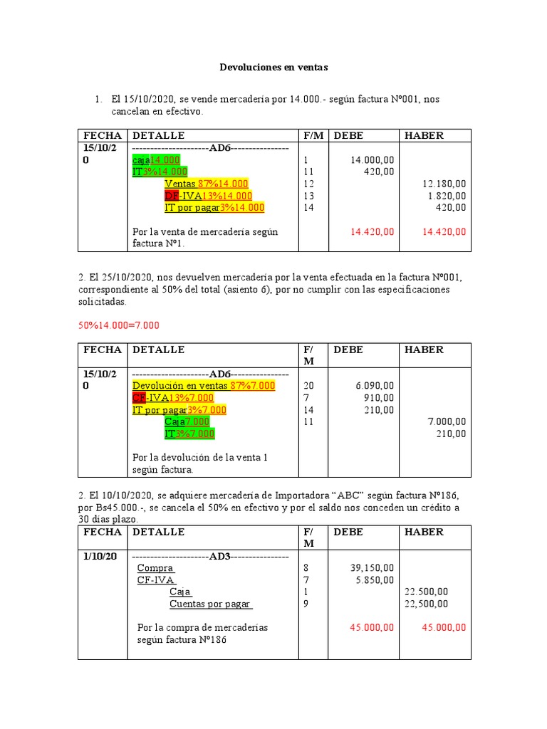 Devoluciones en ventas y compras | PDF | Economias