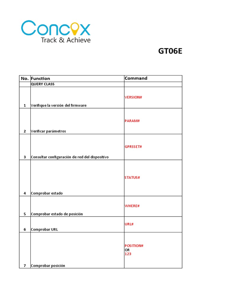 Comandos SMS CONCOX | PDF | Arquitectura de internet | Protocolos de comunicaciones