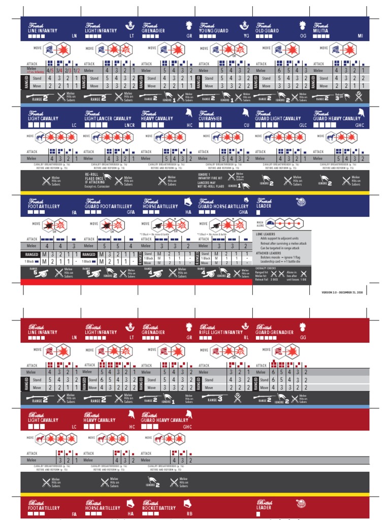 Command and Colors Napoleonic Unit and Terrain Reference Cards | PDF ...