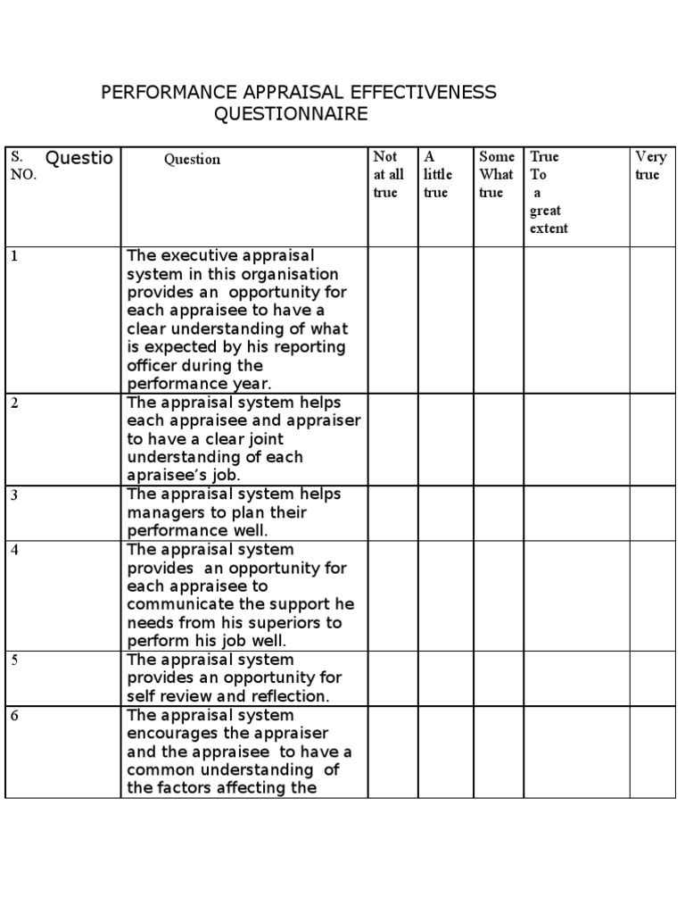 Performance Appraisal Effectiveness Questionnaire Questio | PDF ...