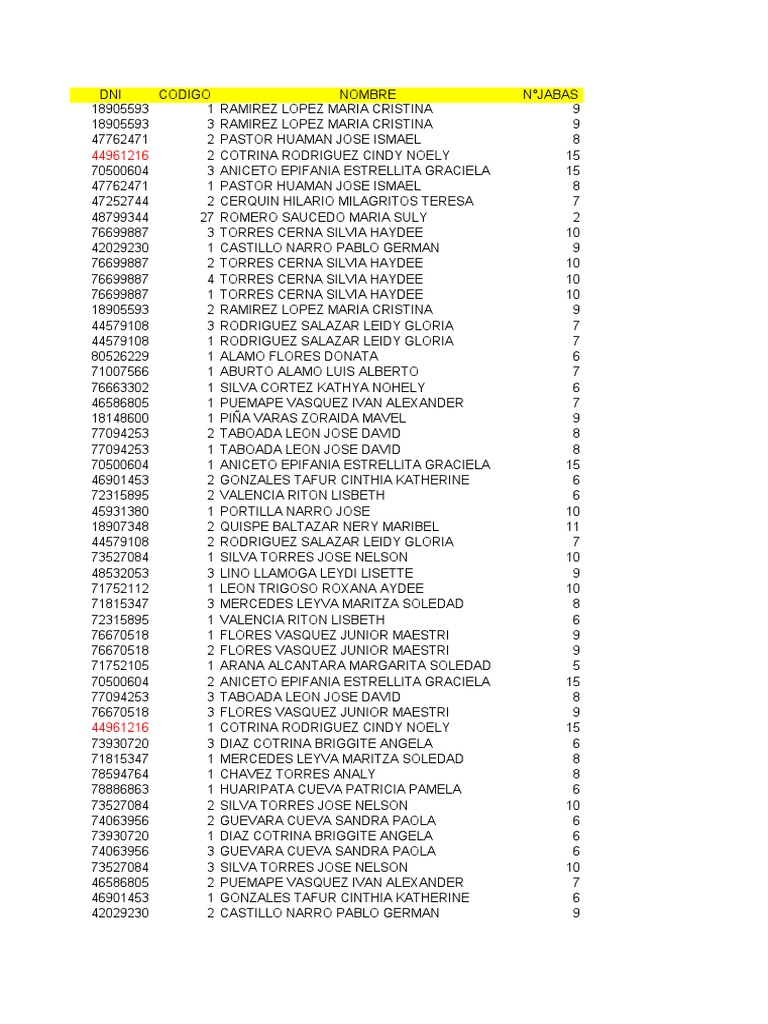 JABAS | PDF | Cooking, Food & Wine