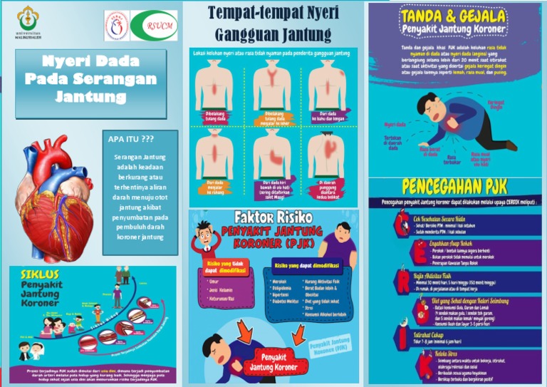 Leaflet Serangan Jantung-Dikonversi | PDF