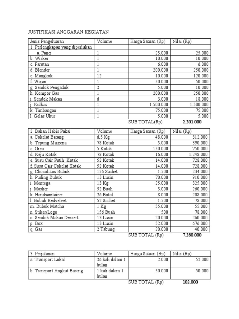 Justifikasi Anggaran Kegiatan | PDF