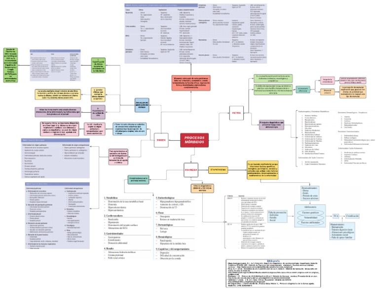 Procesos Mórbidos | PDF | Anorexia nerviosa | Cuidado de la salud