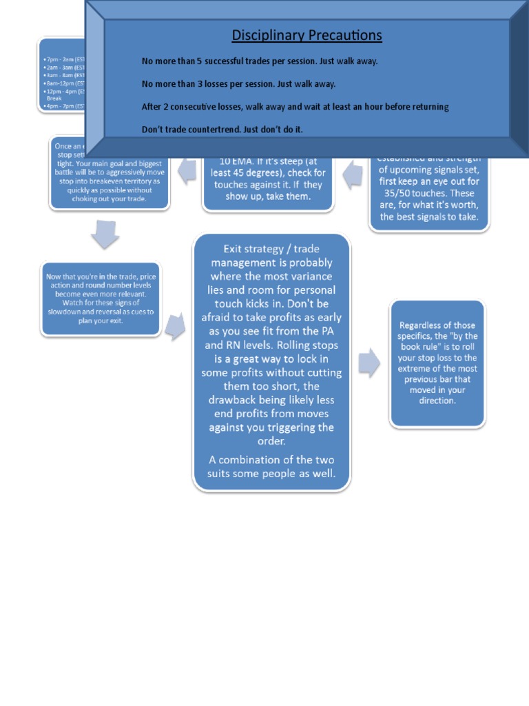 Dance System Flow Chart | PDF | Self-Improvement