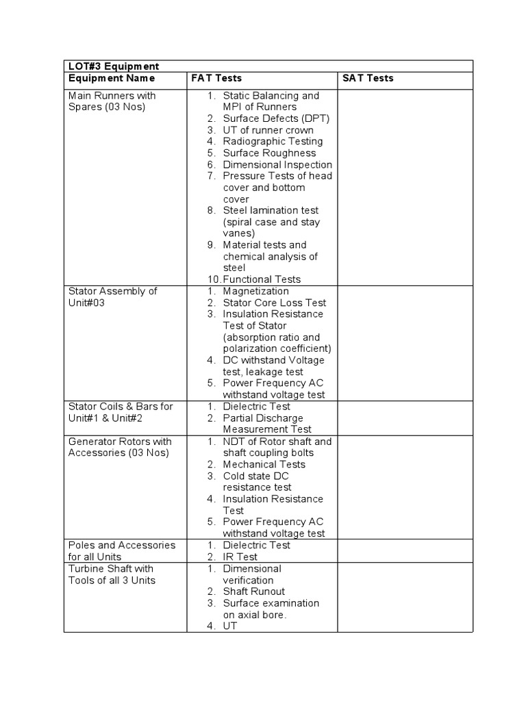 LOT#3 Equipment Equipment Name FAT Tests SAT Tests | PDF | Alternating ...