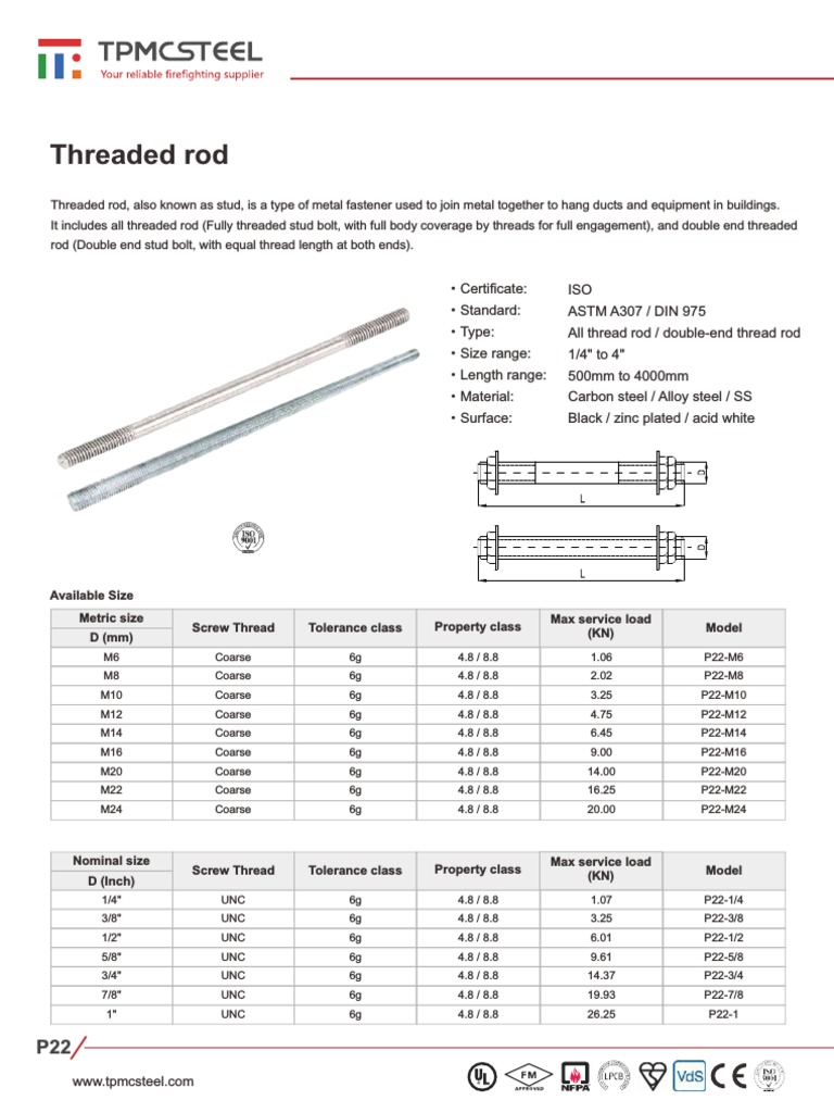 Threaded Rod: Available Size Model Max Service Load (KN) Property Class ...