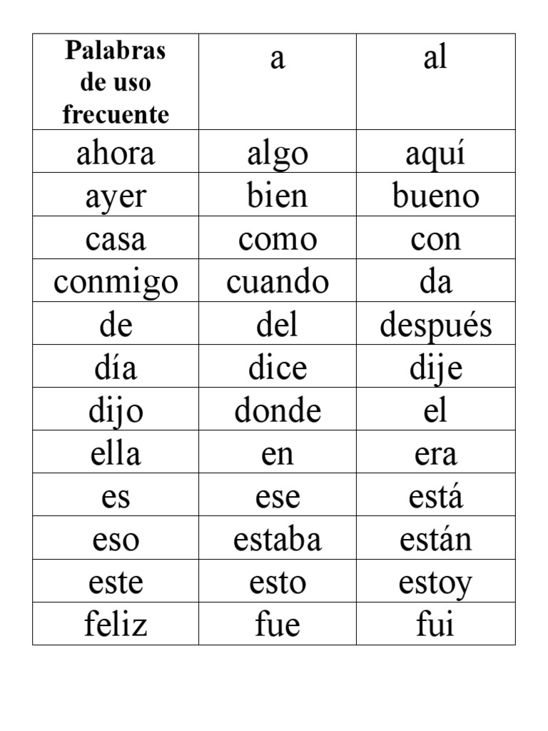 Palabras de uso frecuente en español | PDF