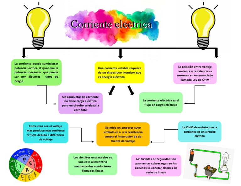Samuel Coriente Electrica | PDF