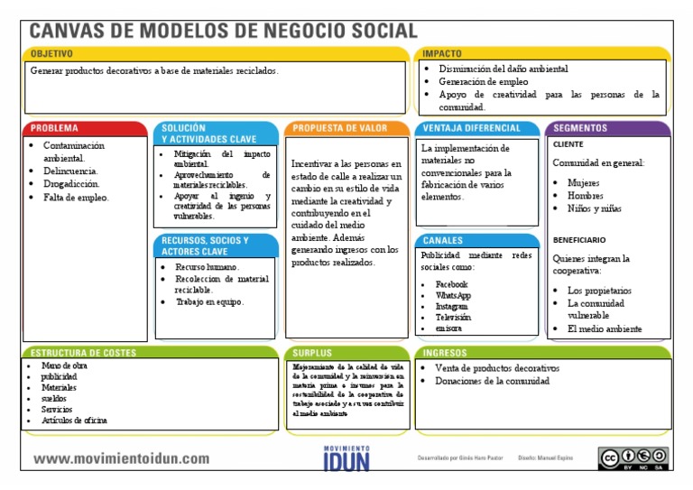 Editable Formato Canvas Modelo de Negocio Social | Descargar gratis PDF ...