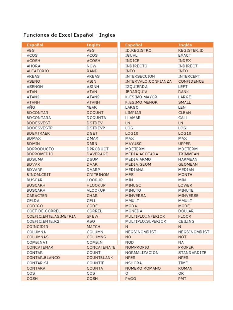 Funciones de Excel Español - Inglés | PDF